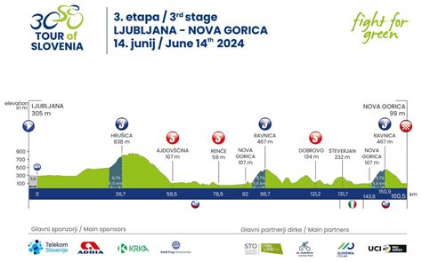 Dirka Po Sloveniji Trasa Etape Dirka Po Sloveniji Bo