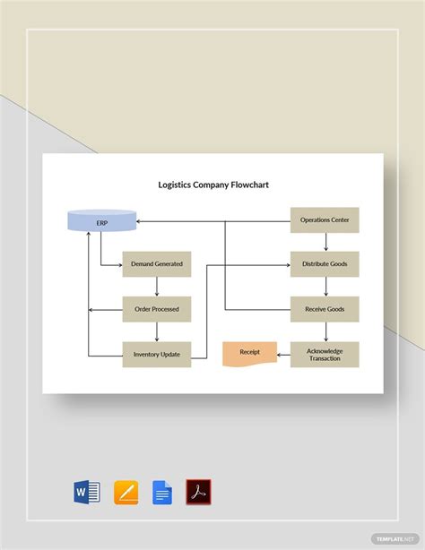 Logistics Company Flowchart Template Google Docs Word Apple Pages