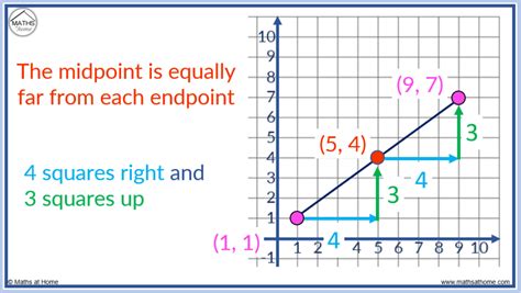 how to find the midpoint of a line segment