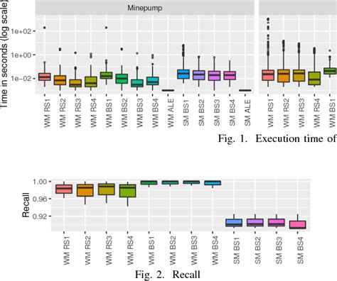 figure 1 from automata language equivalence vs simulations for model based mutant equivalence