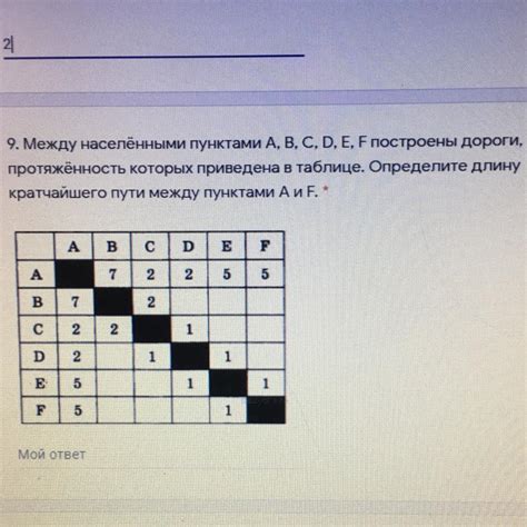 9 между населёнными пунктами a b c d e f построены дороги