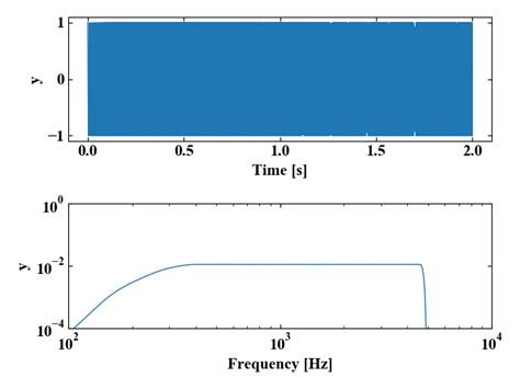 pythonでチャープ信号！周波数スイープ正弦波の作り方 watlab python 信号処理 画像処理 ai 工学 web