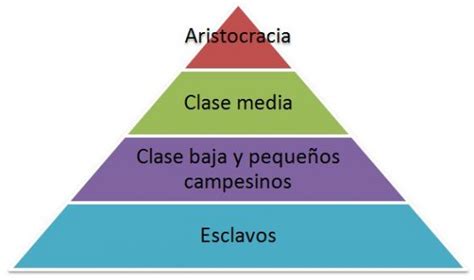Atom Weise Kommunismus Clases Sociales En La Edad Media Bilden Mach Dir