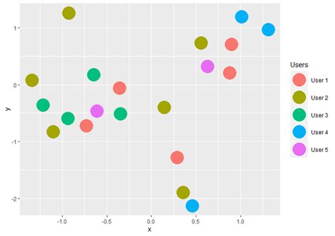 How To Change Legend Title In Ggplot In R Geeksforgeeks
