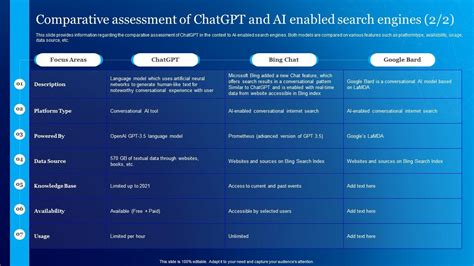comparative assessment of chatgpt and ai enabled everything about chat gpt generative chatgpt ss