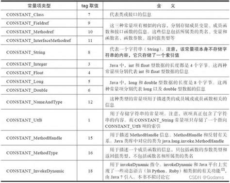 java虚拟机art 读书笔记 第2章 深入理解class文件格式