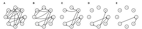 figure 3 from a feature tensor based epileptic detection model based on improved edge removal
