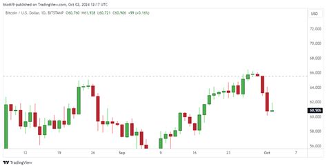 Spot Bitcoin Etfs Verzeichnen Abfl Sse In H He Von Millionen Us