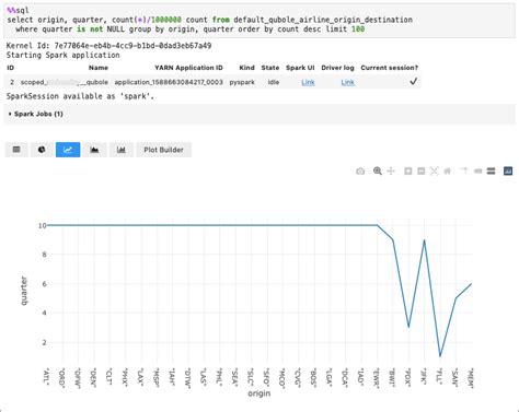 Visualizing Sql Qubole Data Service Documentation