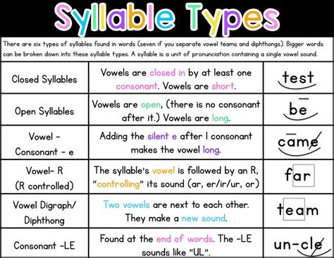 2 Syllable Open And Closed Word List