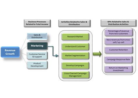 Client Relationship Management Invoicera Blog
