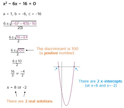 the discriminant positive numbers education math quadratics