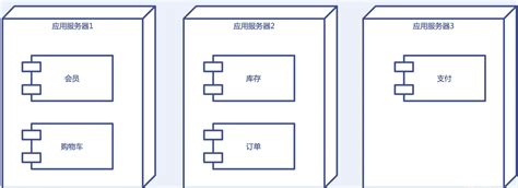【架构】这7种uml图的画法每个程序员都应该掌握 软件开发项目的项目需求和架构类图 csdn博客