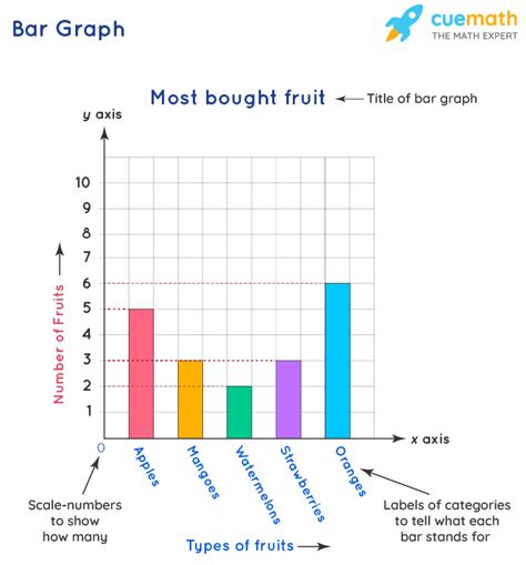 Bar Diagram Math Definition Diagram Resource
