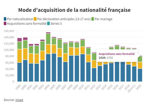 Acquisition de la nationalité française dans le Rhône Lozen Avocats