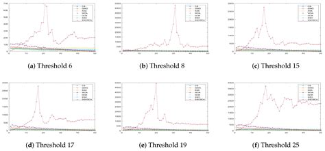 entropy free full text multi level image thresholding based on modified spherical search