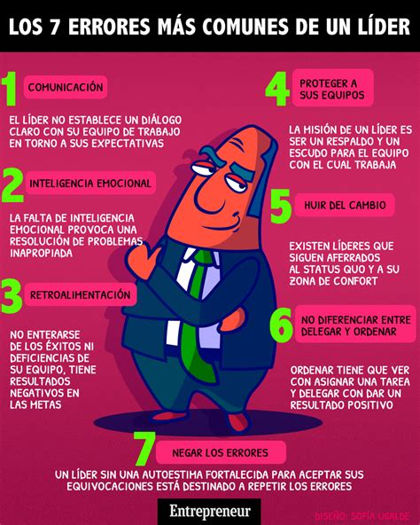 Estrategias de Negocios Infografía Los 7 errores más comunes de un líder