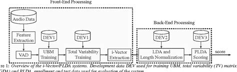figure 1 from generalized discriminant analysis gda for improved i vector based speaker