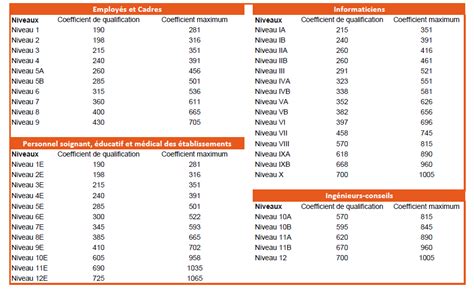 Salaire Et R Mun Rations Cfdt Cpam Haute Savoie