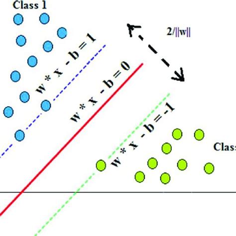 classification framework of kernel based svm classifiers download scientific diagram
