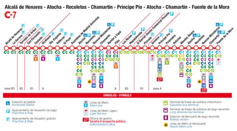 Cercanías Coslada Horarios y Rutas de Trenes en 2021