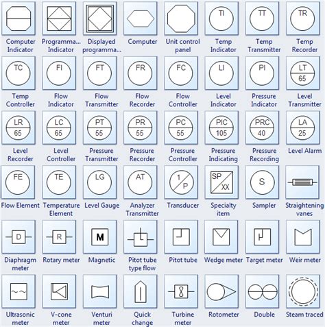Manufacturing Flow Chart Symbols Edraw