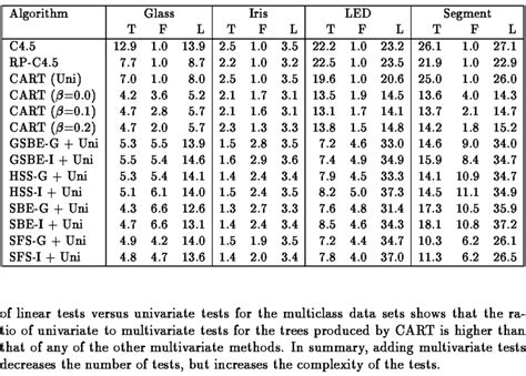 comparison of feature selection methods multiclass size download table