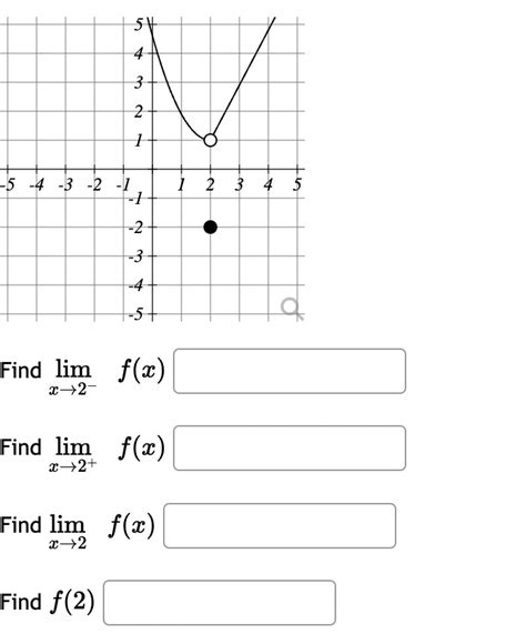 solved find limx→2−f x find limx→2 f x find limx→2f x