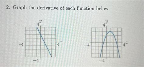 solved 2 graph the derivative of each function below