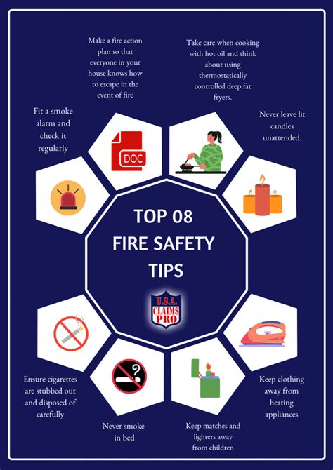 Top Fire Safety Tips Claimspro Usa