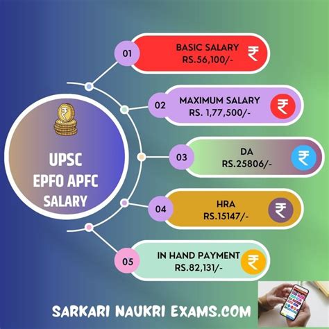 Upsc Epfo Apfc Salary Monthly Payment In Hand Amount