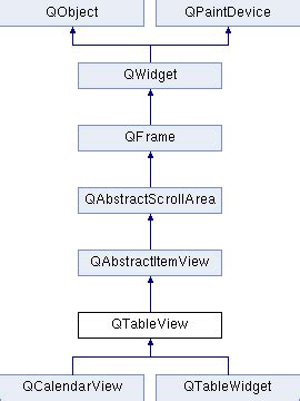 Qt Qtableview Class Reference