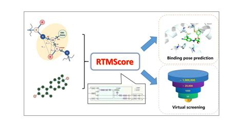 boosting protein ligand binding pose prediction and virtual screening based on residue atom