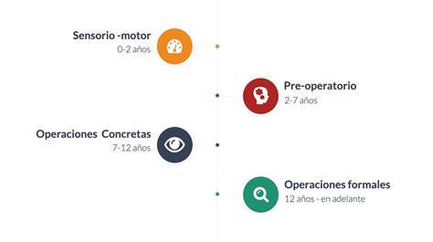 Fases De Piaget Sensorio Motor Best Sale Bahiahost Ar