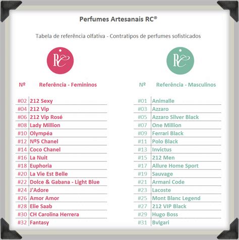 Tabela De Contratipos HOME Exatec Devcon 46 OFF