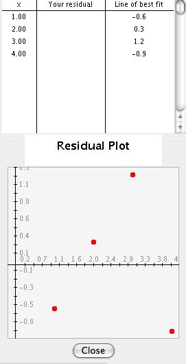 interactivate finding residuals