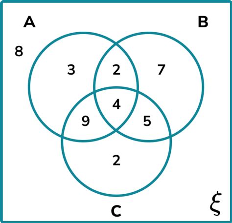 Venn Diagram Gcse Maths Steps Examples Worksheet