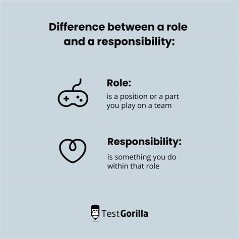 Roles And Responsibilities Images