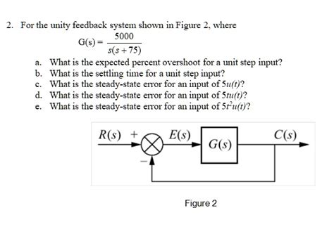 Solved For The Unity Feedback System Shown In Figure Where G S