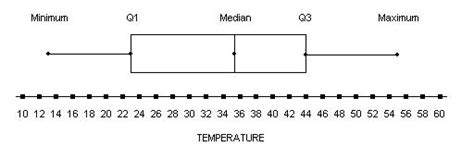 Great How To Draw Boxplots Of The Decade The Ultimate Guide