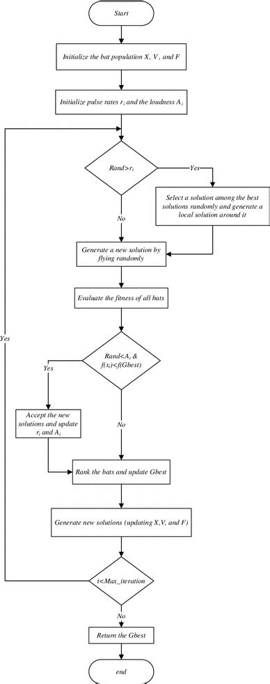 binary bat algorithm springerlink