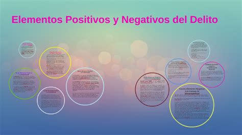 Elementos Positivos Y Negativos Del Delito By Veronica Orta On Prezi