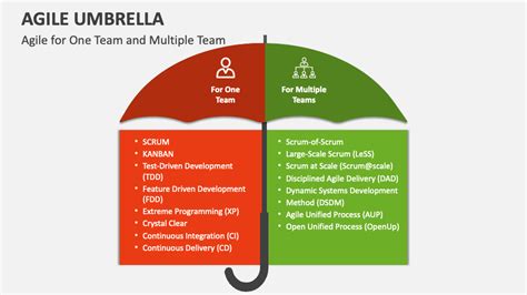 agile umbrella powerpoint presentation slides ppt template