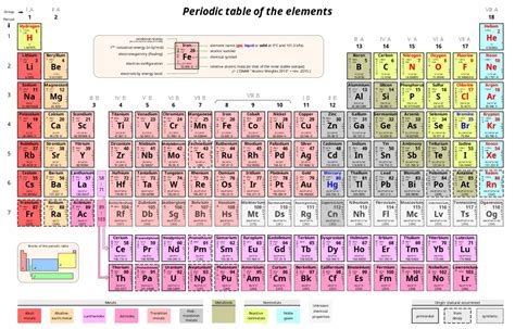 Periodic Table Science Poster Large Laminated Chart Off