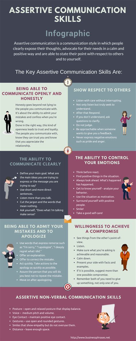 assertive communication skills infographic assertive communication communication skills