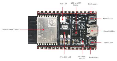Esp C Devkitc High Resolution Pinout And Specs Renzo Mischianti