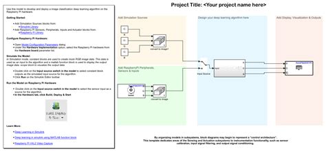 Classify Objects Using Deep Learning Algorithm On Raspberry Pi Hardware