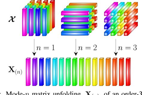 figure 1 from a statistically identifiable model for tensor valued gaussian random variables
