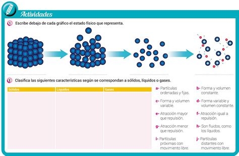 Características de los estados físicos de la materia Educación Activa