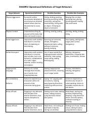 Operational Definitions Pdf Example Operational Definitions Of Target
